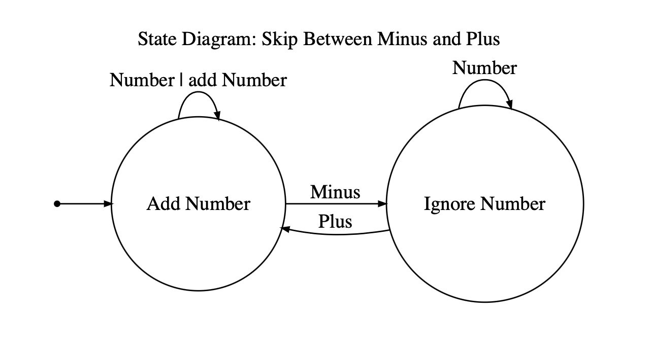 Event States